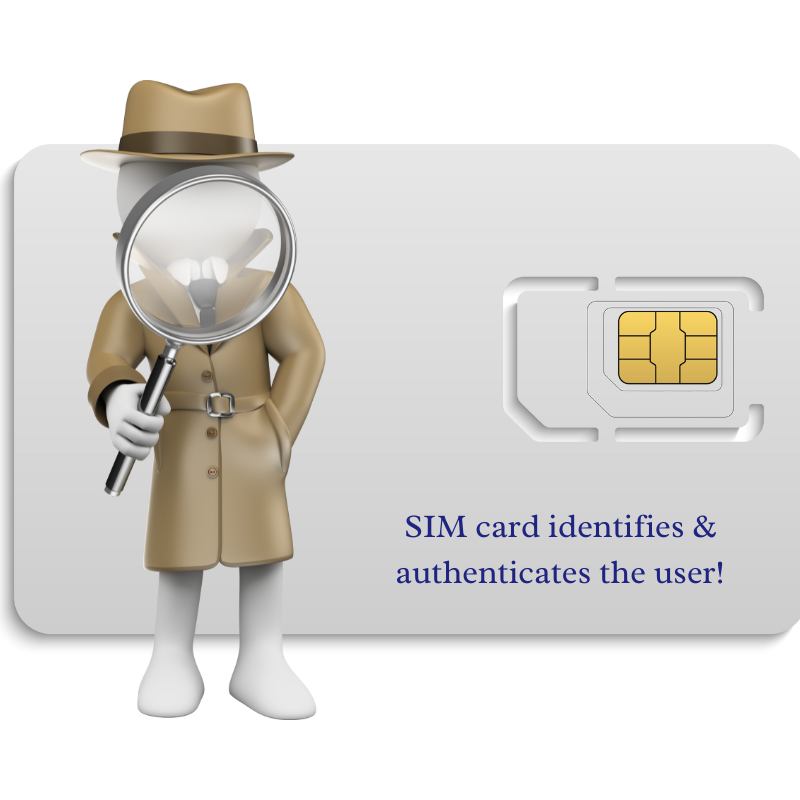 SIM functions – eSIM.plus | The Complete eSIM Solution