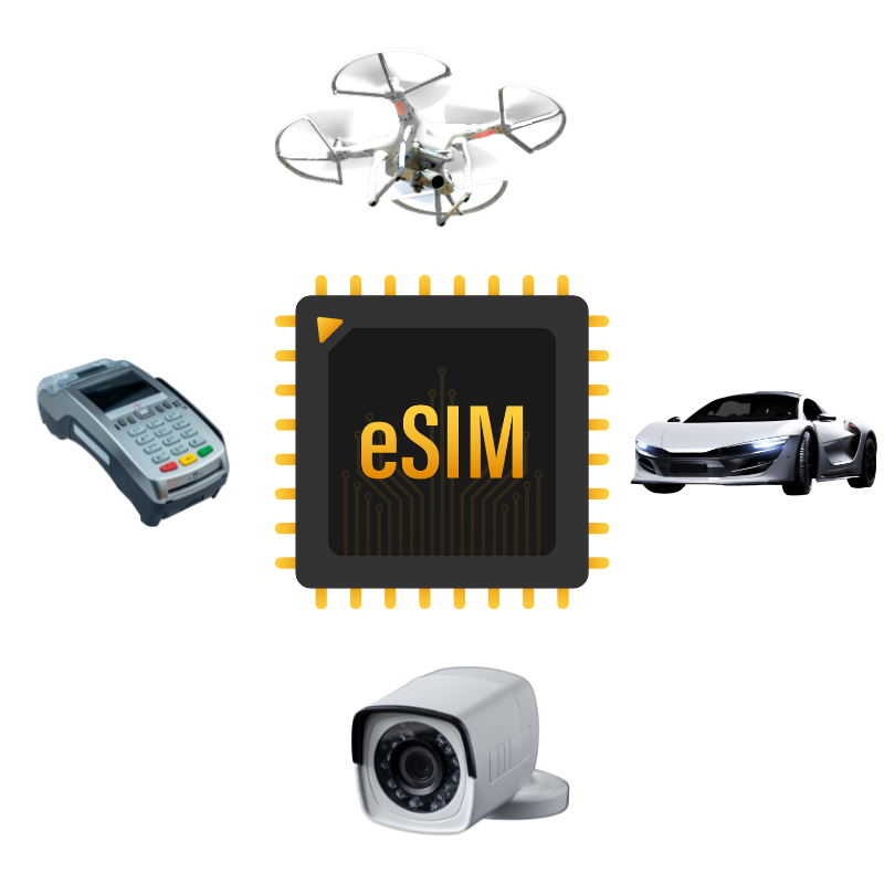 M2M – eSIM.plus | The Complete eSIM Solution